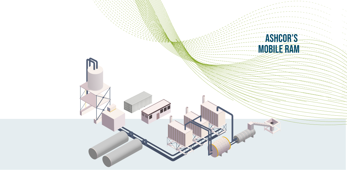 mRAM (Mobile RAM) | Ashcor
